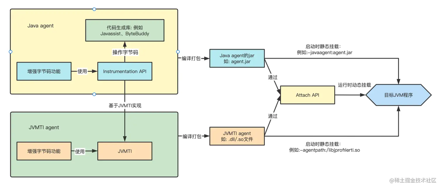JVM系列-Java agent超详细知识梳理 - 掘金