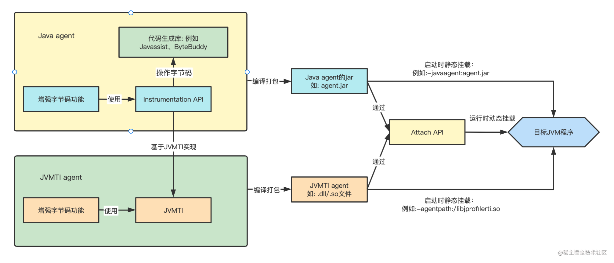JVM系列-Java agent超详细知识梳理 - 掘金