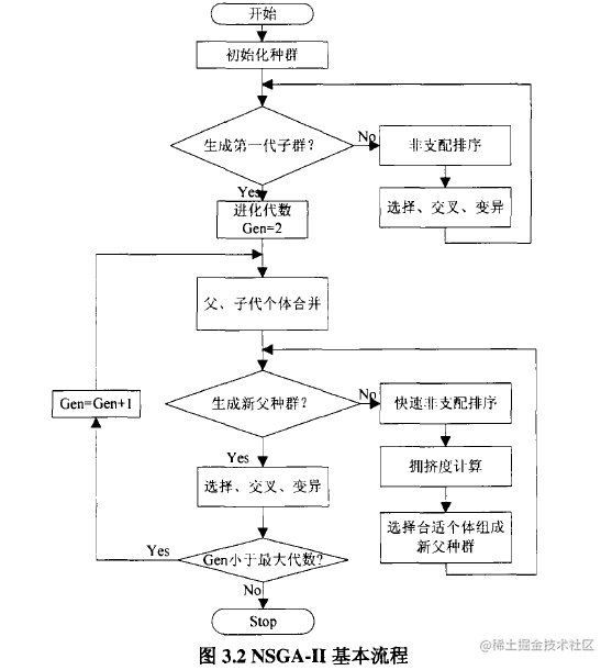 【VRP Problem 】 Multi-center VRP problem is solved based on NSGA ... 【VRP Problem 】 Multi-center VRP problem is solved based on NSGA ...