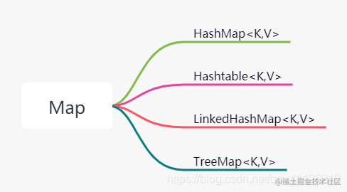 Basic implementation and Principles of HashMap - Moment For Technology