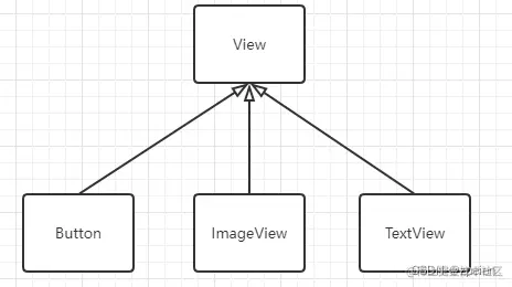 View 的四种 OnClick 方式Button的点击事件，ImageView的点击事件,TextView的点击事件， - 掘金