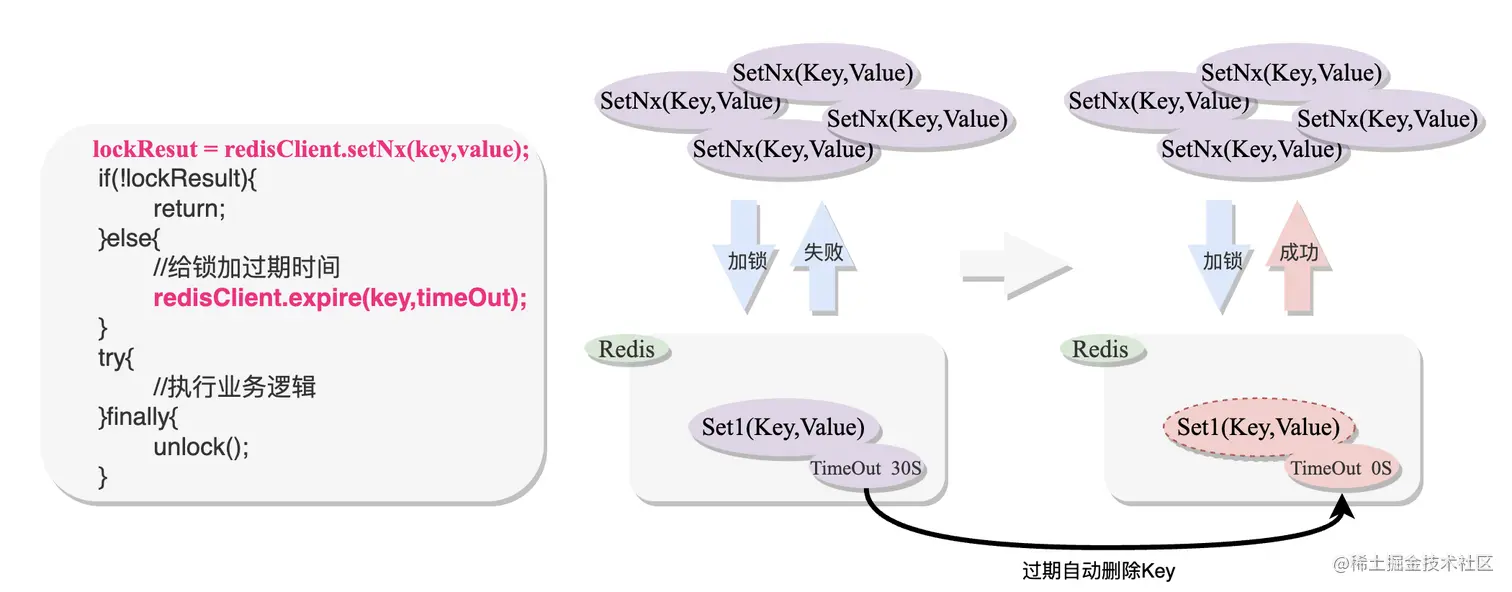 图解Redis和Zookeeper分布式锁 | 京东云技术团队使用Redis还是Zookeeper来实现分布式锁，最终还 - 掘金