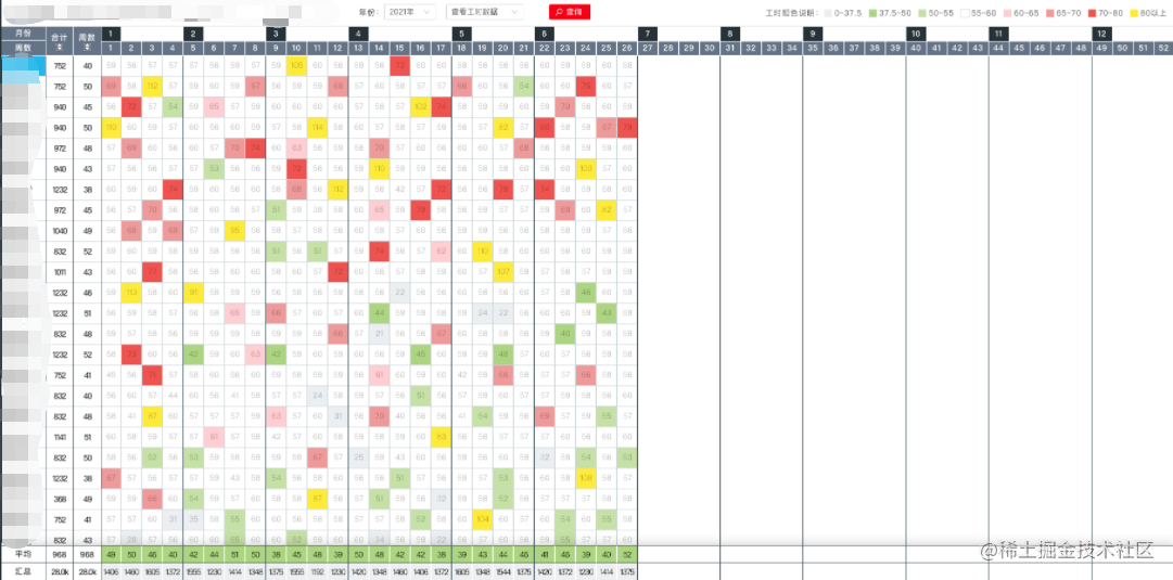 How to use Antd Table to create Echarts maps in React projects ...