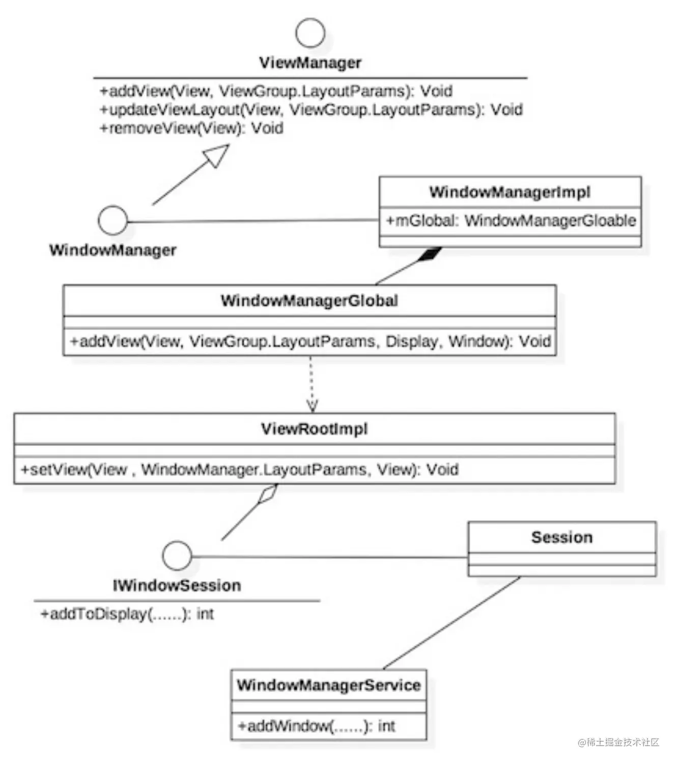 面试官：Android中的Application真的不能弹出Dialog吗（Window全面解析）Window表示窗口， - 掘金