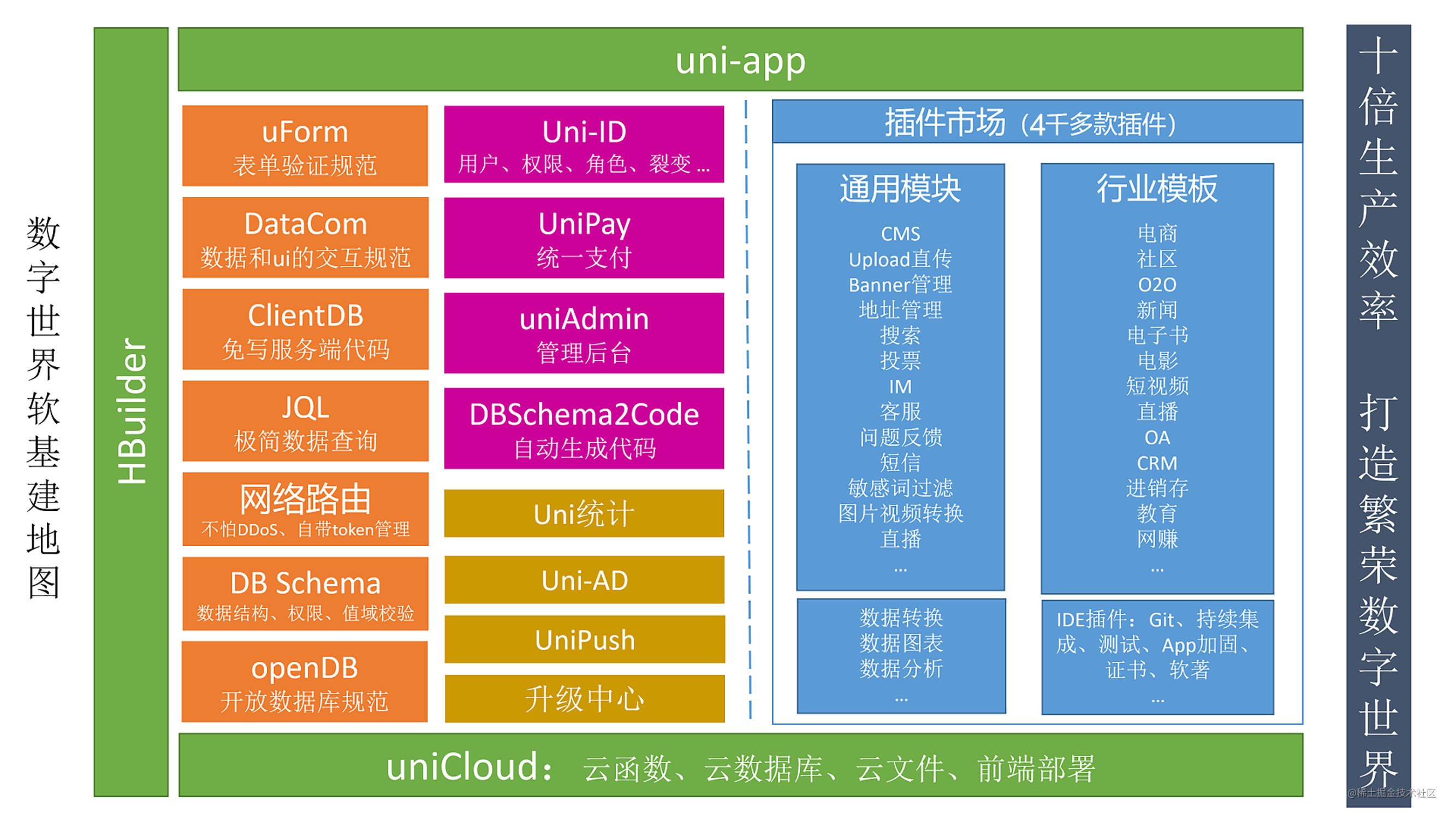 uniCloud介绍 - 掘金
