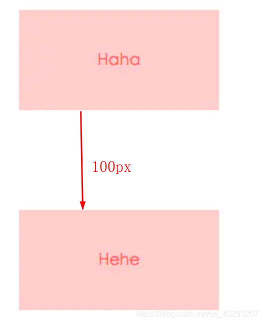 CSS 格式化上下文（BFC，IFC，FFC和GFC）基本介绍
