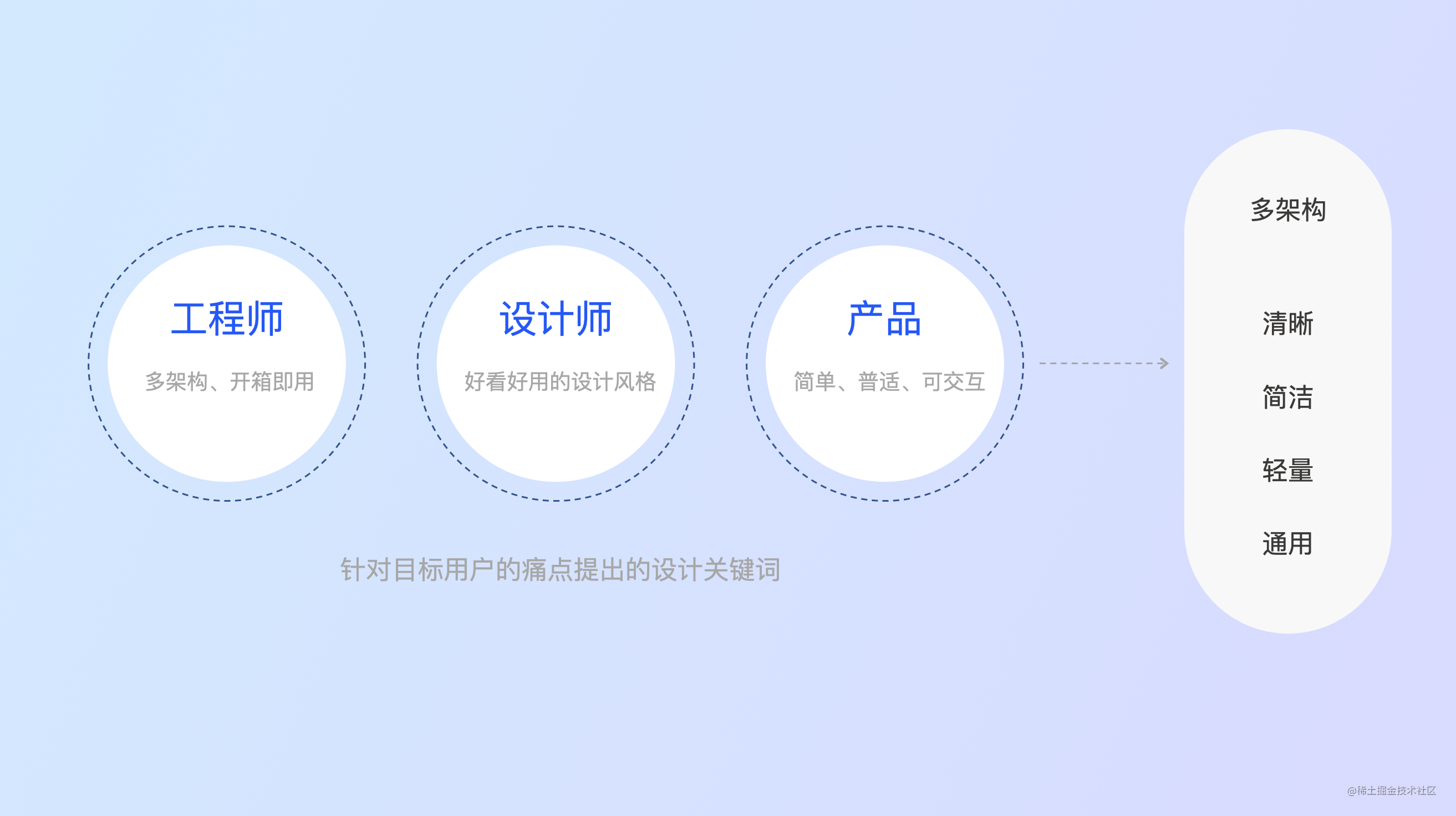 Arco Pro v2.0 全新上线 🎉 - 掘金