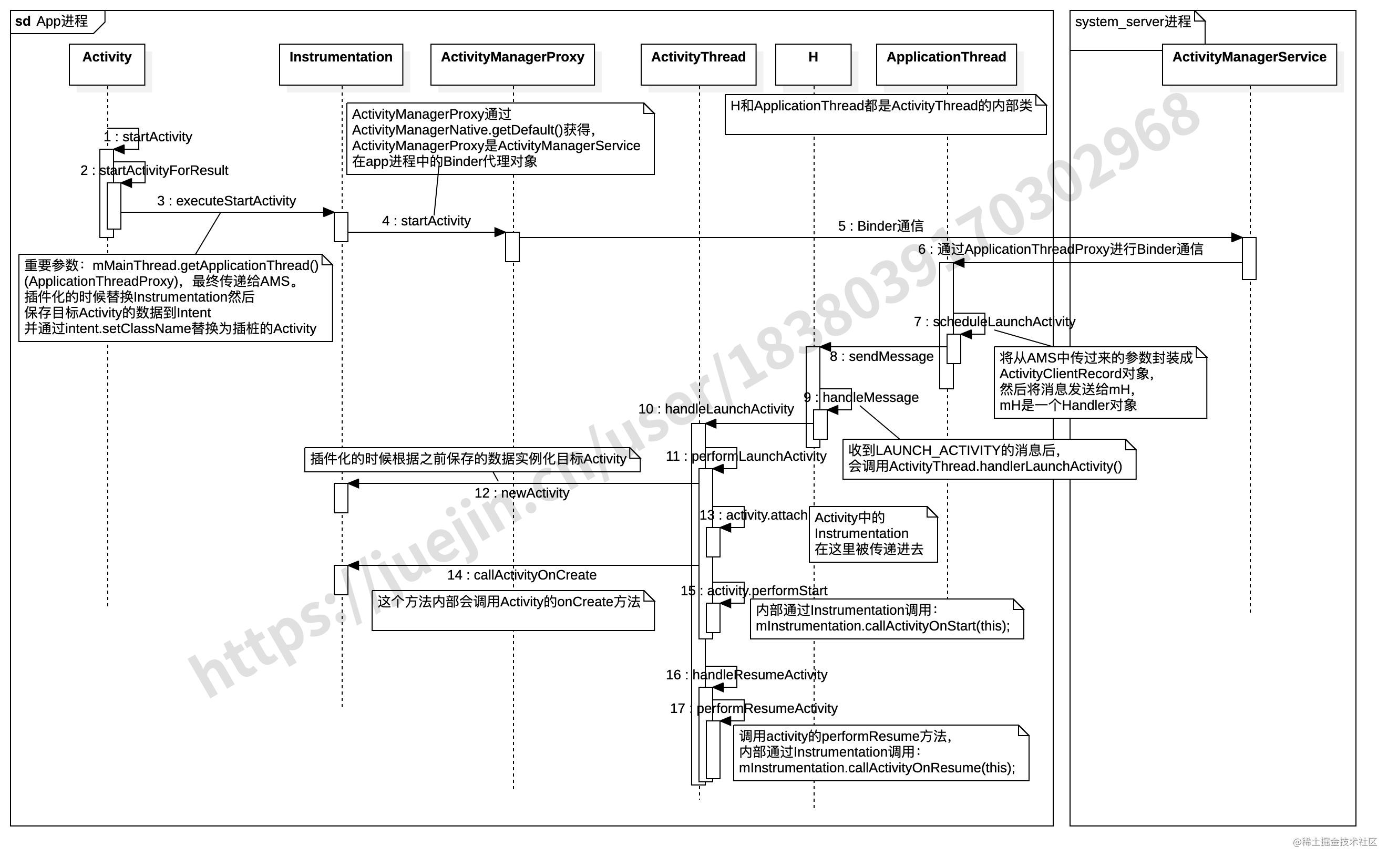 The Activity startup process and the principle of plug-in - Moment For ...