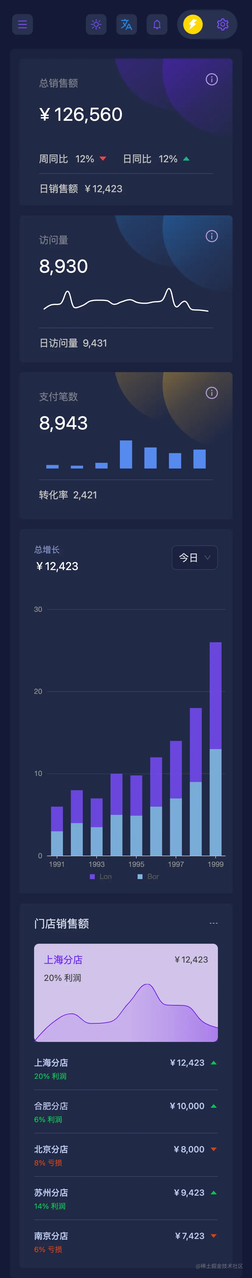 前端框架搭建——从零开始搭建一个高颜值后台管理系统全栈框架(一) - 掘金