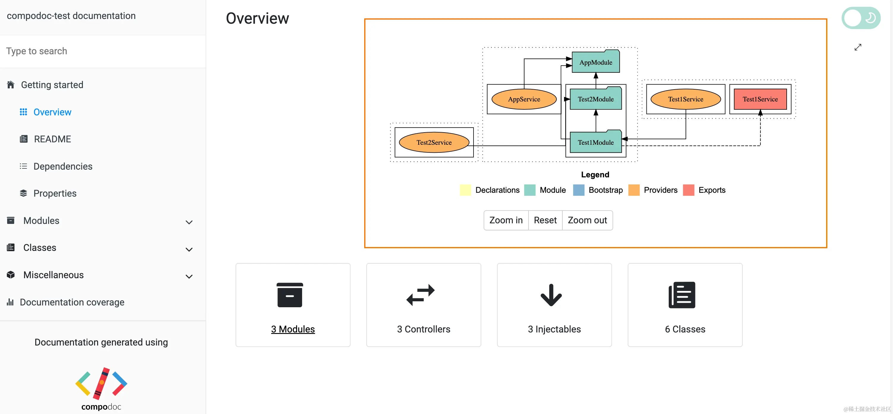 Nest 使用 compodoc 生成文档 - 掘金