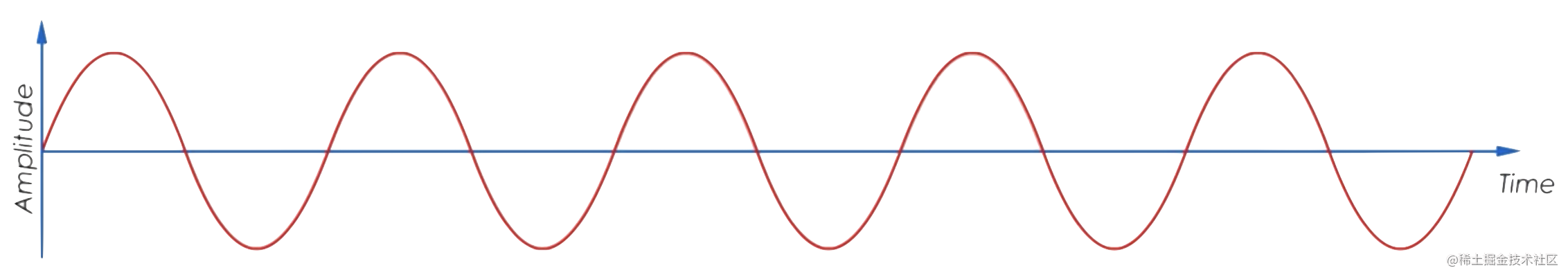 PCM data format everything you need to know - Moment For Technology