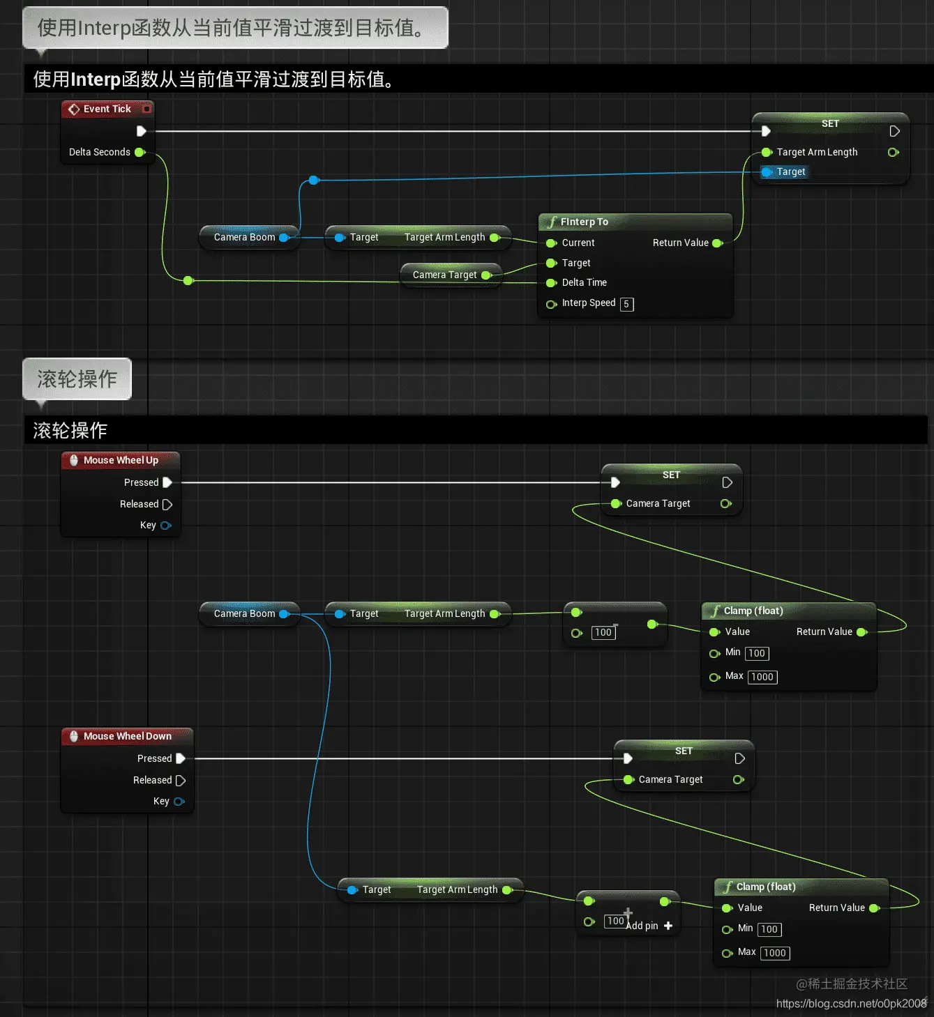 【转载】UE4 材质、蓝图节点及用法笔记材质基础节点 Saturate 此节点就是特殊版本的 Clamp，夹断在 0-1 - 掘金