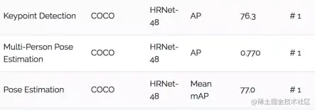 HRNet详解HRNet：Deep High-Resolution Representation Learning fo - 掘金
