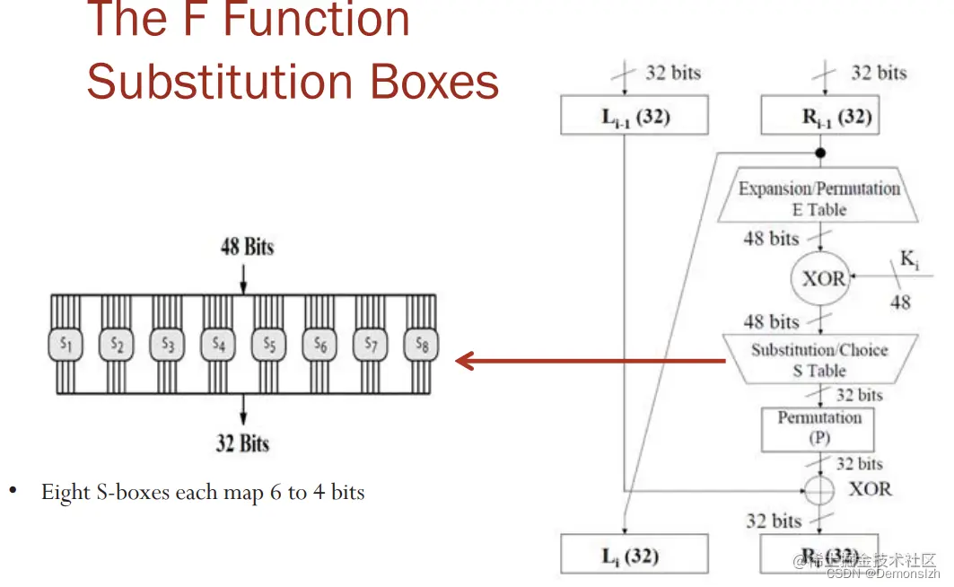 通俗易懂，十分钟读懂DES，详解DES加密算法原理，DES攻击手段以及3DES原理。Python DES实现源码 - 掘金