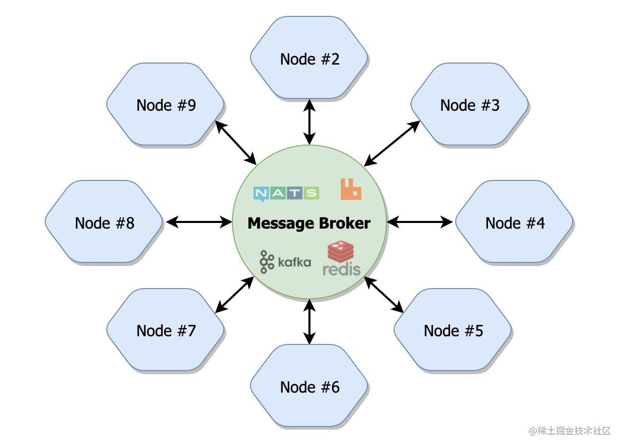 Node.js微服务框架（Moleculer） - 掘金