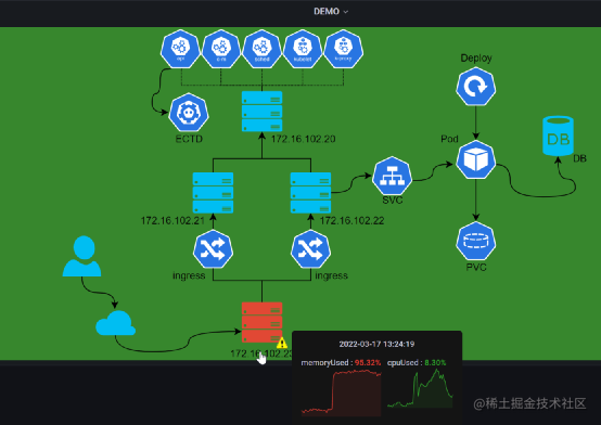 如何利用grafana-flowcharting插件绘制酷炫的可感知网络拓扑图 - 掘金
