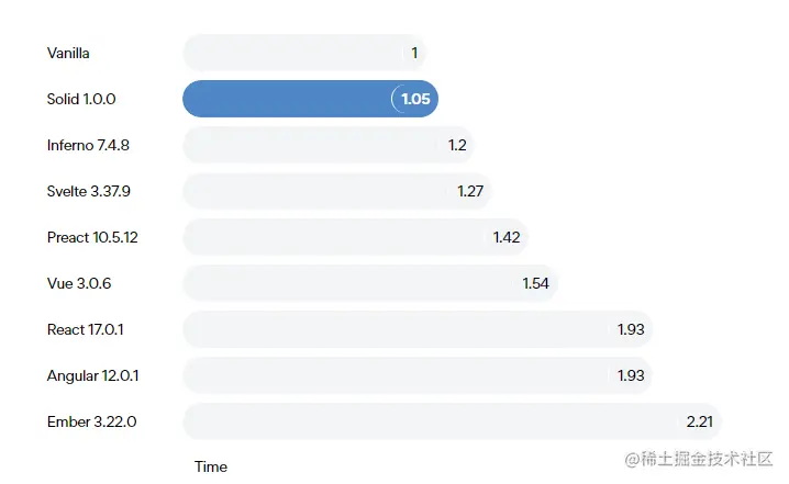 SolidJS入门SolidJS 1.SolidJS是什么 一个声明式、高效且灵活用于构建用户界面的 JavaScrip - 掘金