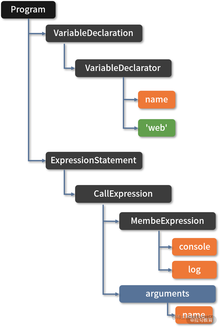 Take a look at how JavaScript engines work - Moment For Technology