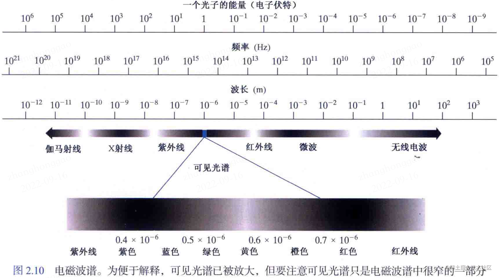 数字图像处理笔记（上）-阿里云开发者社区
