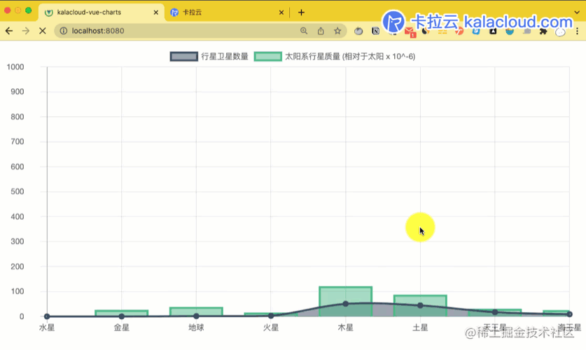 如何在 Vue 中使用 Chart.js - 手把手教你搭可视化数据图表 - 掘金