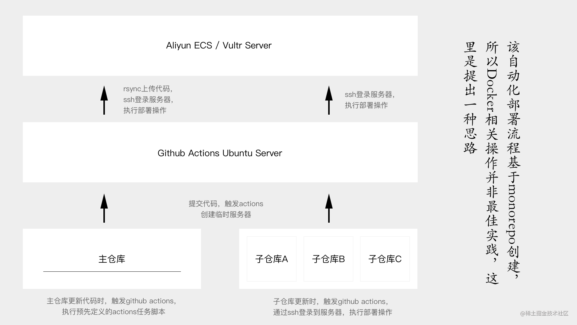 Front-end automation: Build a silky automated deployment process like ...