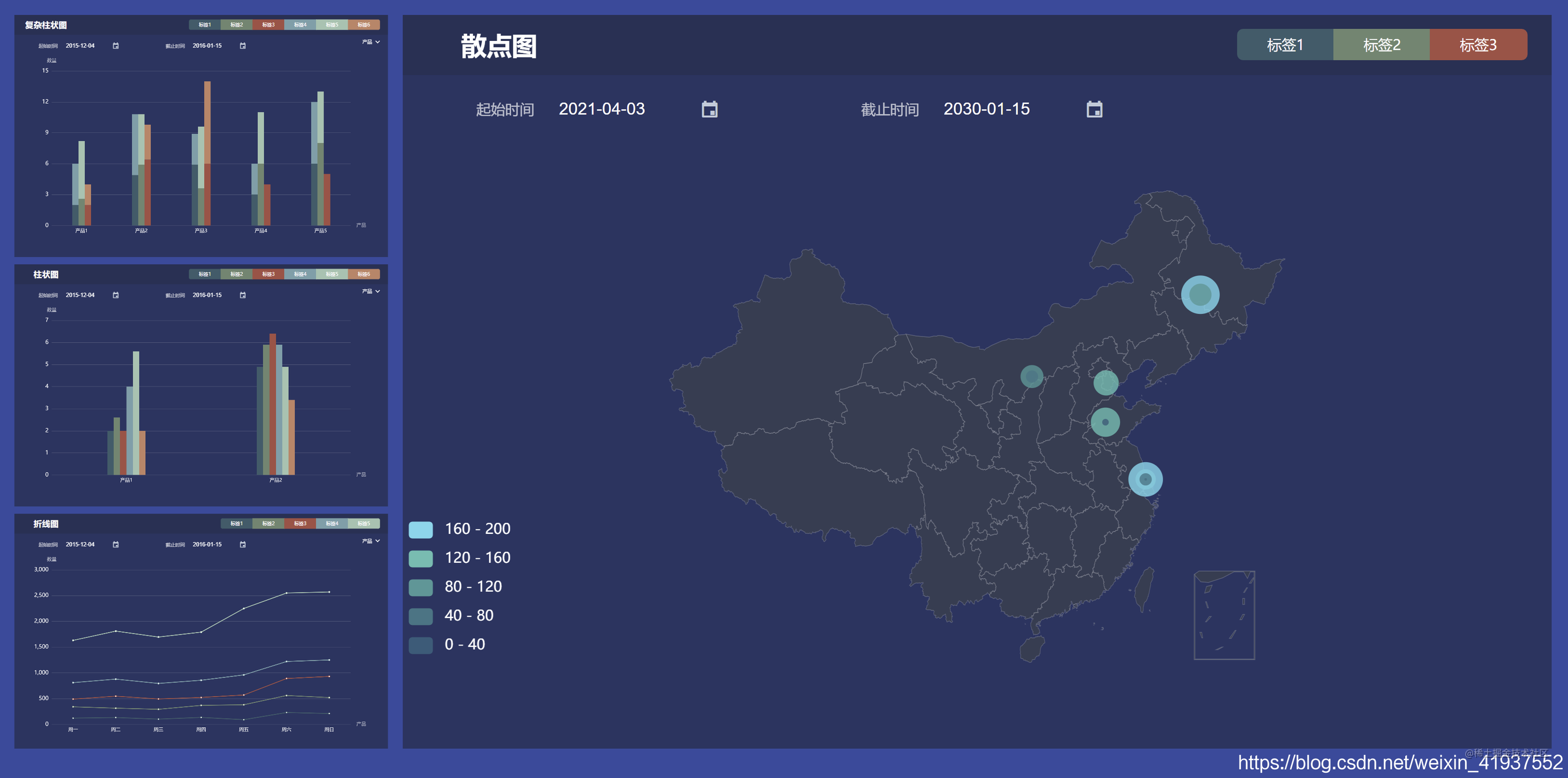 【ECharts系列|04可视化大屏】ECharts可视化经典案例总结 - 掘金