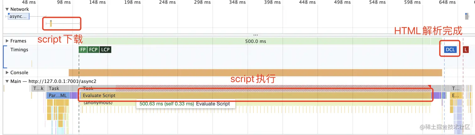 搞懂script标签的defer和asynchtml5给 增加了两个布尔属性，defer和async，两者 掘金