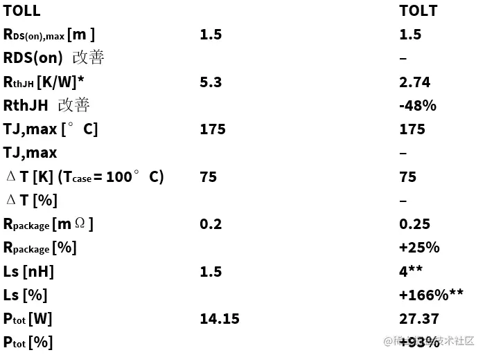 专为工业应用而设计的MOSFET—TOLT封装 - 掘金