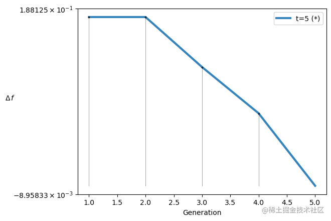 Pymoo：优化算法收敛性的实例分析 - 掘金