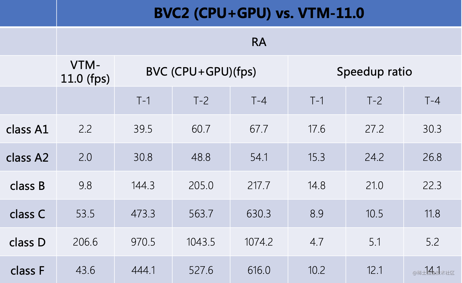 Volcano Engine is the first to implement H.266 4K single-thread real ...