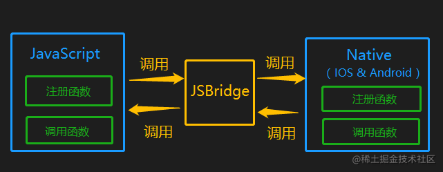 从 微信 JS-SDK 认识 JSBridge - 掘金