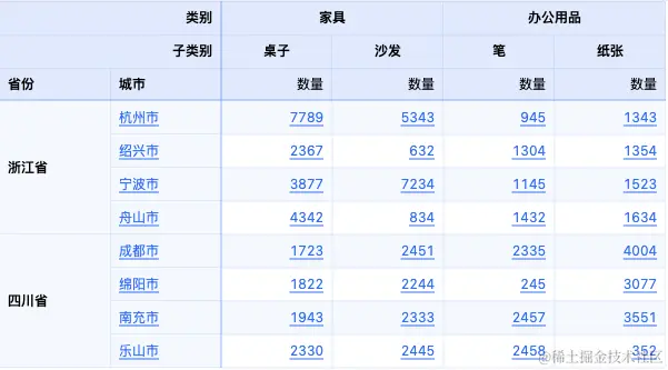 利用 Mind Elixir 在 Vue 中创建交互式思维导图本文由ScriptEcho平台提供技术支持 项目地址：传送 - 掘金