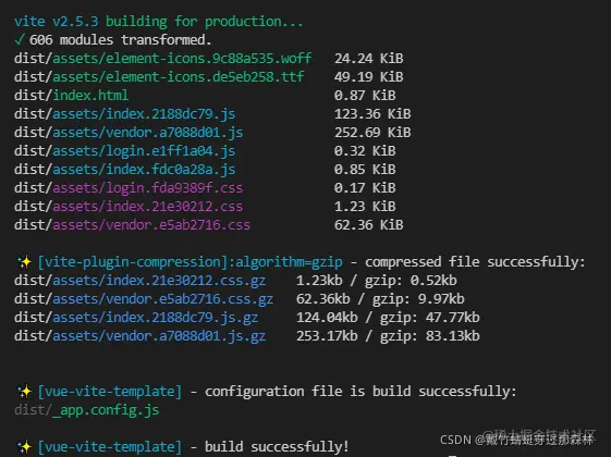 Vue 30 Vite项目gzip打包优化前端优化涉及方方面面，这是一次针对 Vue3 Vite 项目的打包优 掘金