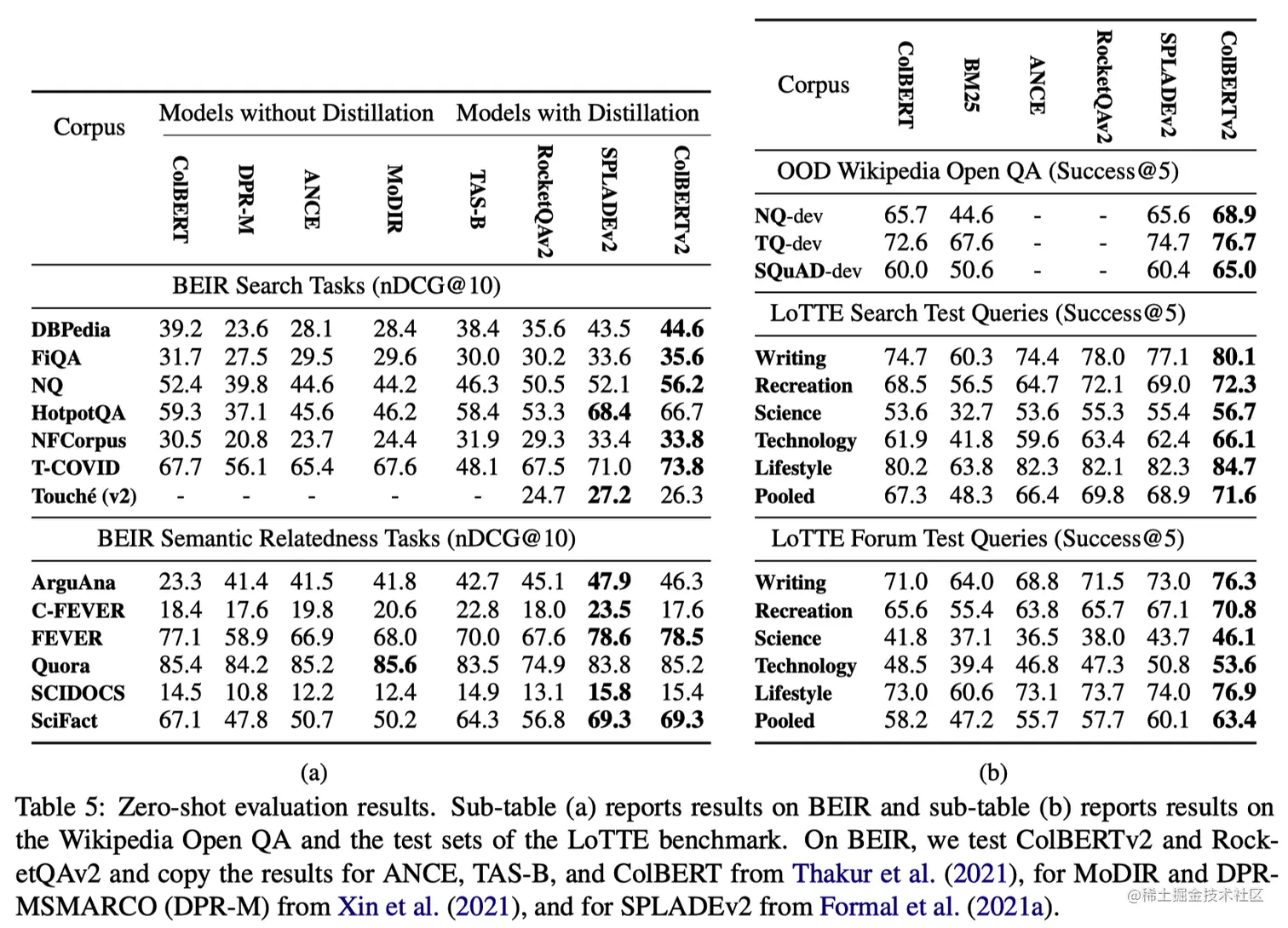 论文笔记：ColBERTv2: Effective and Efﬁcient Retrieval via Lightweight Late Interactio - 掘金