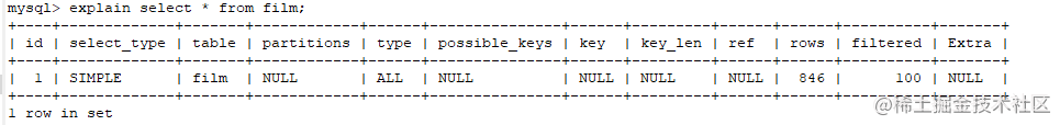 Mysql Performance Optimization 7 Mysql Execution Plan Really Important Lets Learn 7451