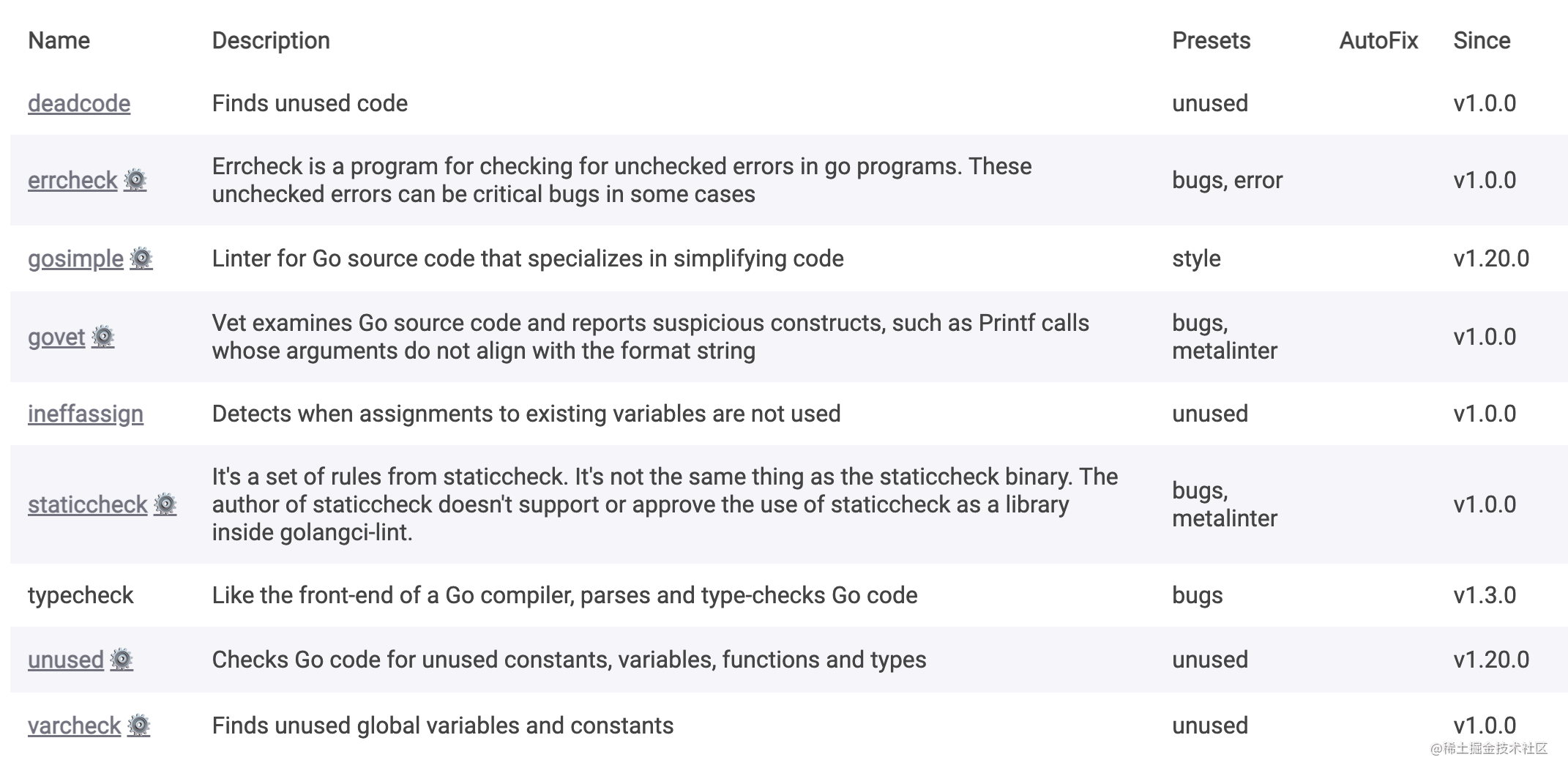 Golang 聊聊最经典的 linter—— golangci-lint 怎么用 - 掘金