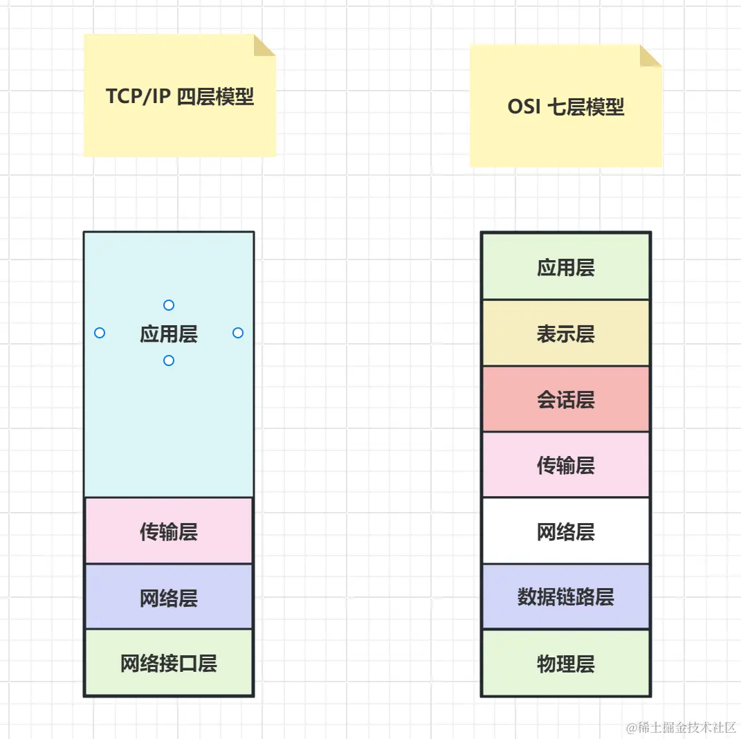 Docker Nginx 安装 Stream 代理 SSH 端口Nginx常用使用方式大致就是： 1、nginx实现反向 - 掘金