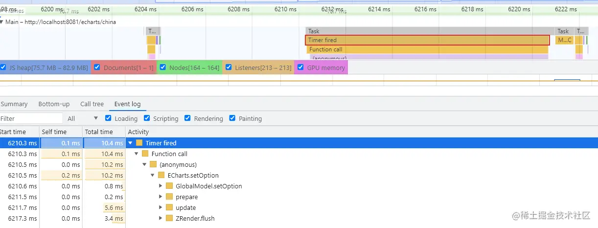 控制台报错 -- setInterval 超时警告 ！！！报错解决 setInterval 超时警告，当然这只是一个小 - 掘金