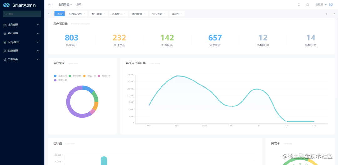 These six Spring Boot open source backend management systems can make ...