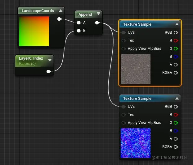 【转载】Texture2DArray制作地形材质正文 地形层数太多，不用 RVT 的情况下可以考虑一下 Texture2 - 掘金