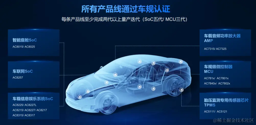 助力中国“芯” | autochips 最新汽车MCU现已上线唯样中国自主品牌已经成为新能源汽车的主要增长点，在新一轮科 - 掘金