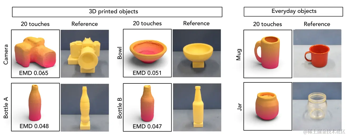 ICCV2023重磅推出：TouchSDF，结合视觉与触觉传感的3D形状重建的新方法！该方法利用视觉触觉传感器提供的丰富 - 掘金