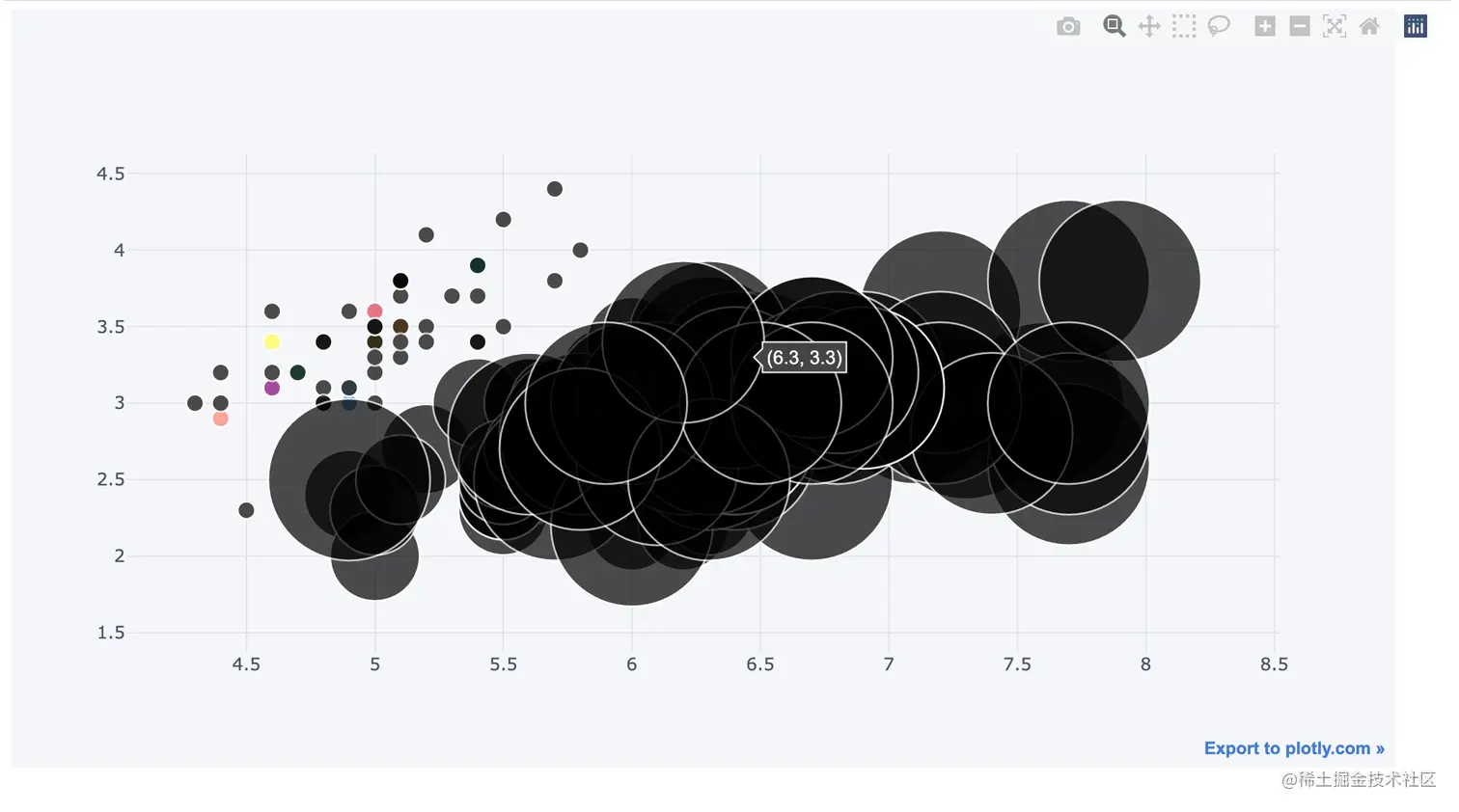 高级可视化神器：cufflinkscufflinks是一个基于Python的数据可视化库，它建立在Plotly库之上，为 - 掘金