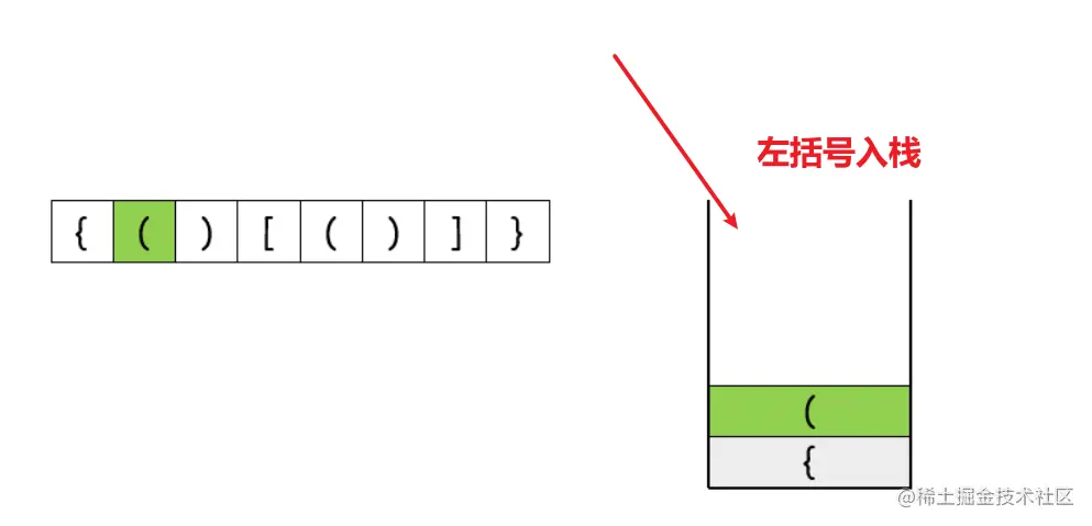 Leetcode有效的括号使用javascript解题前端学算法使用javascript解决leetcode有效括号的 掘金 