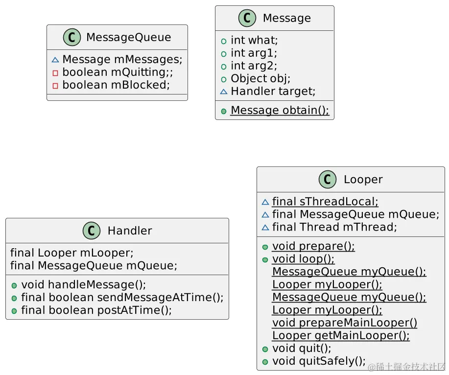 万字解析Android Handler实现原理史上最全Android Handler源码解析。Handler 部分的讲解 - 掘金