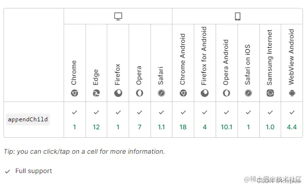 element.append() node.appendChild()element.append() node.app - 掘金