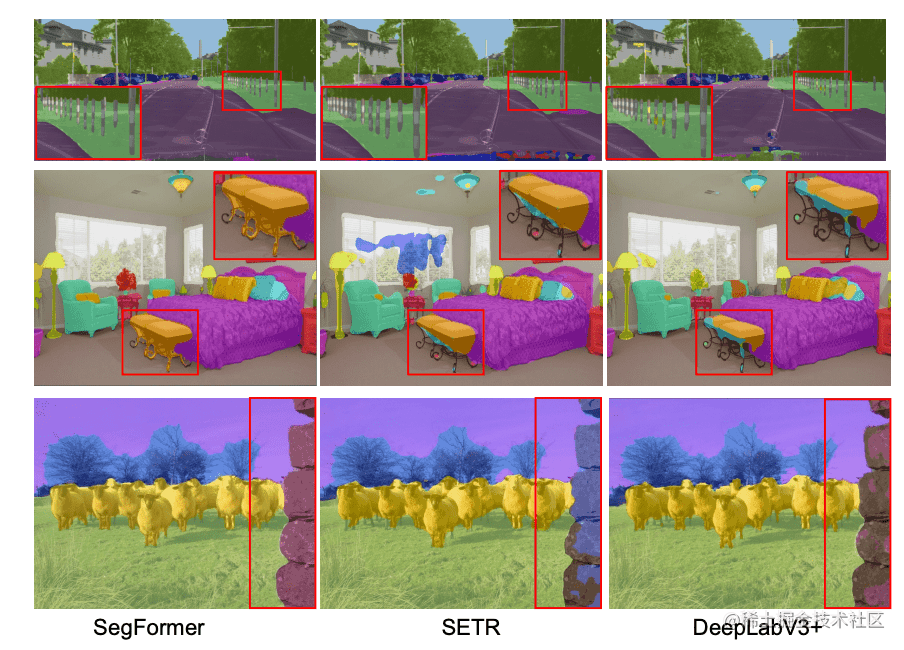 几篇论文带你读懂语义分割—segformer(1) - 掘金