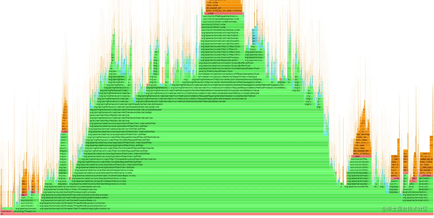 Java 性能分析工具 async-profilerAsync-profiler是一个低开销的Java采样分析器，不受S - 掘金