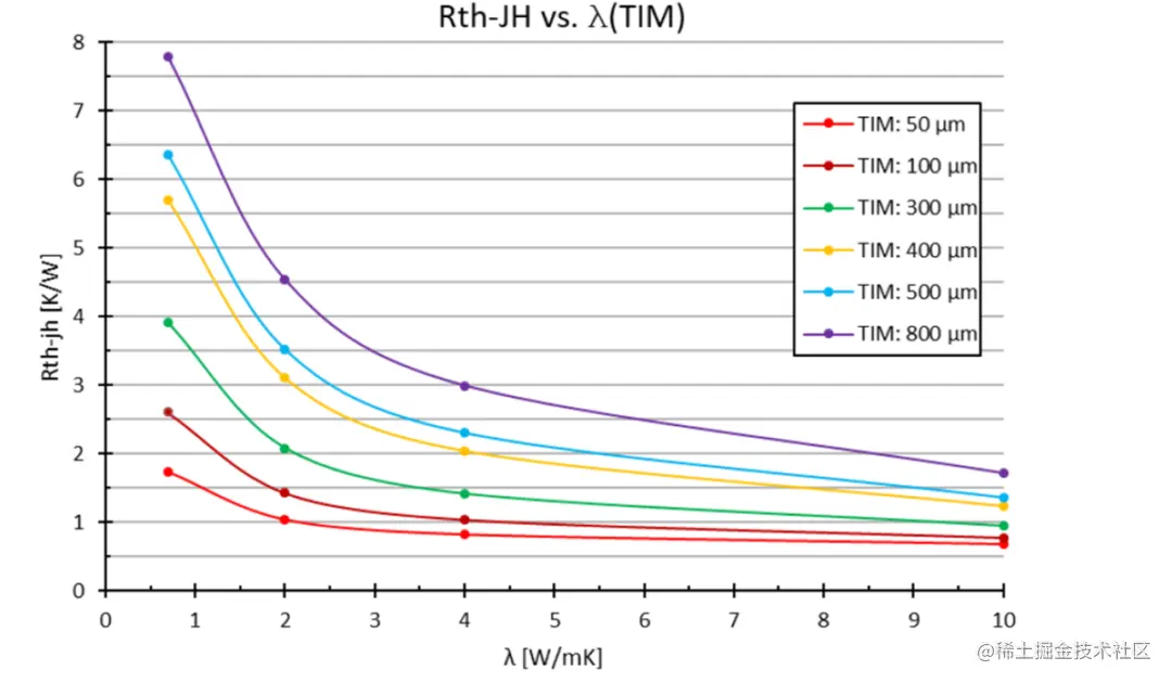 专为工业应用而设计的MOSFET—TOLT封装 - 掘金