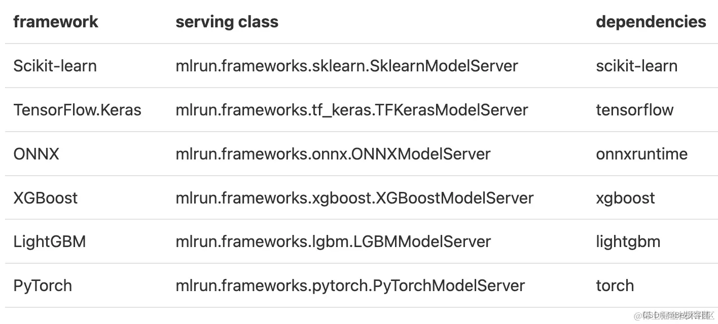 MLRun扫盲指南-开源MLOps端到端机器学习技术栈MLOps是一种DevOps提倡的CI/CD框架，这是一种经过验证 - 掘金